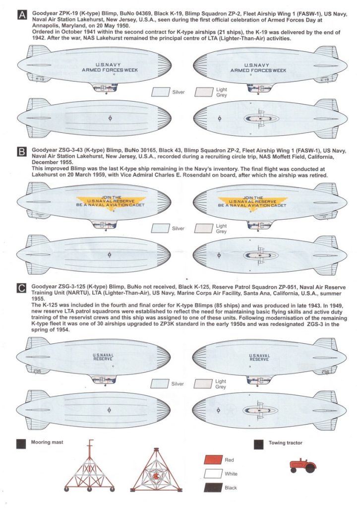 USN K-Type Blimp K-19/43/125 – IPMS Deutschland