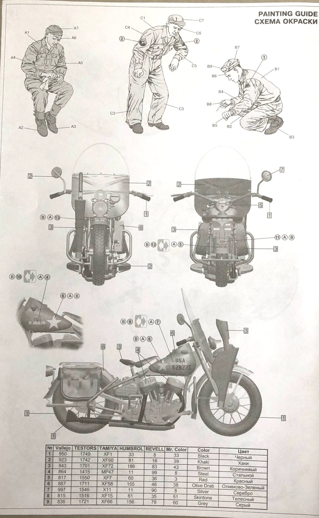 U.S. Motorcycle Repair Crew – IPMS Deutschland