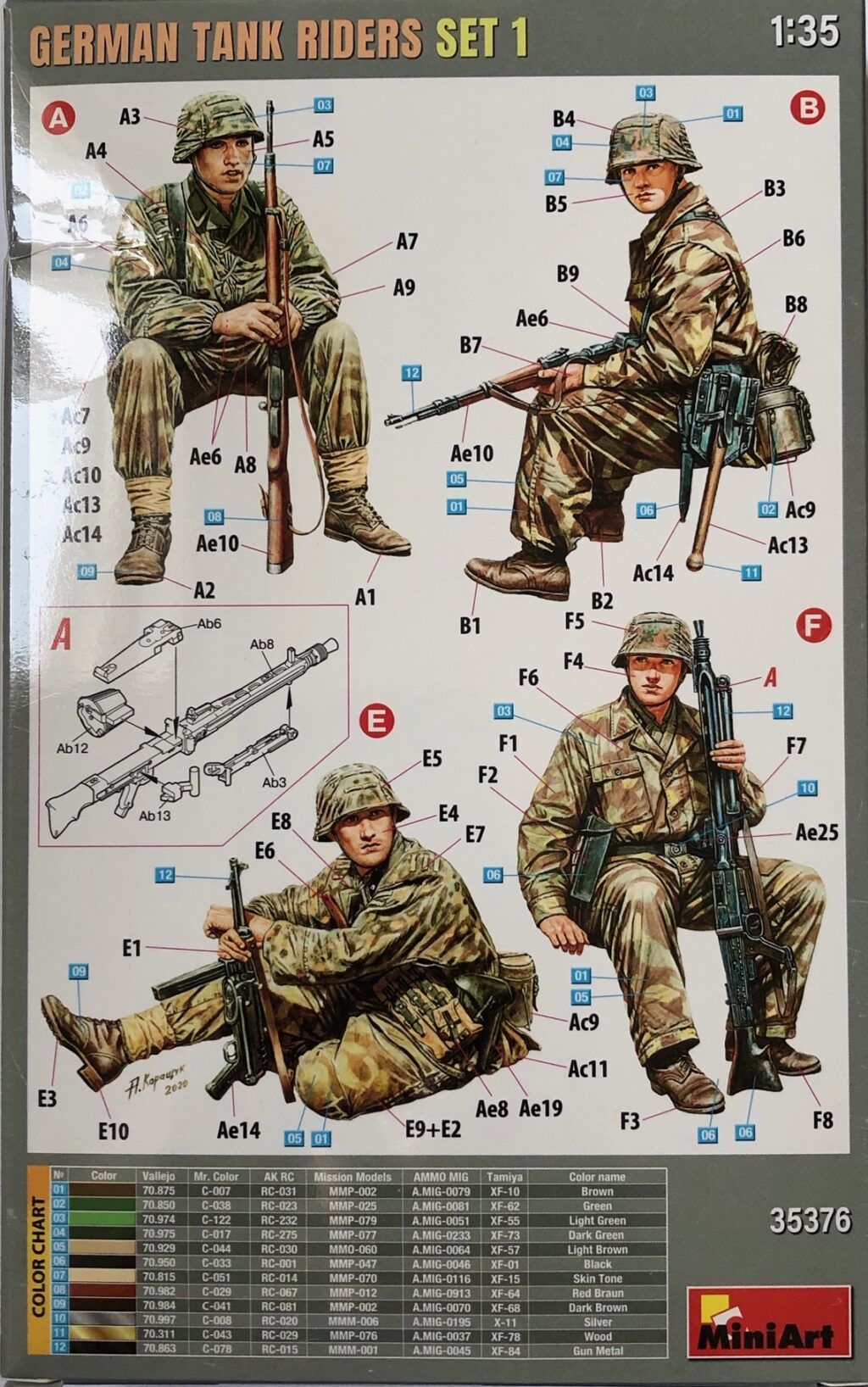 German Tank Riders Set 1 – IPMS Deutschland