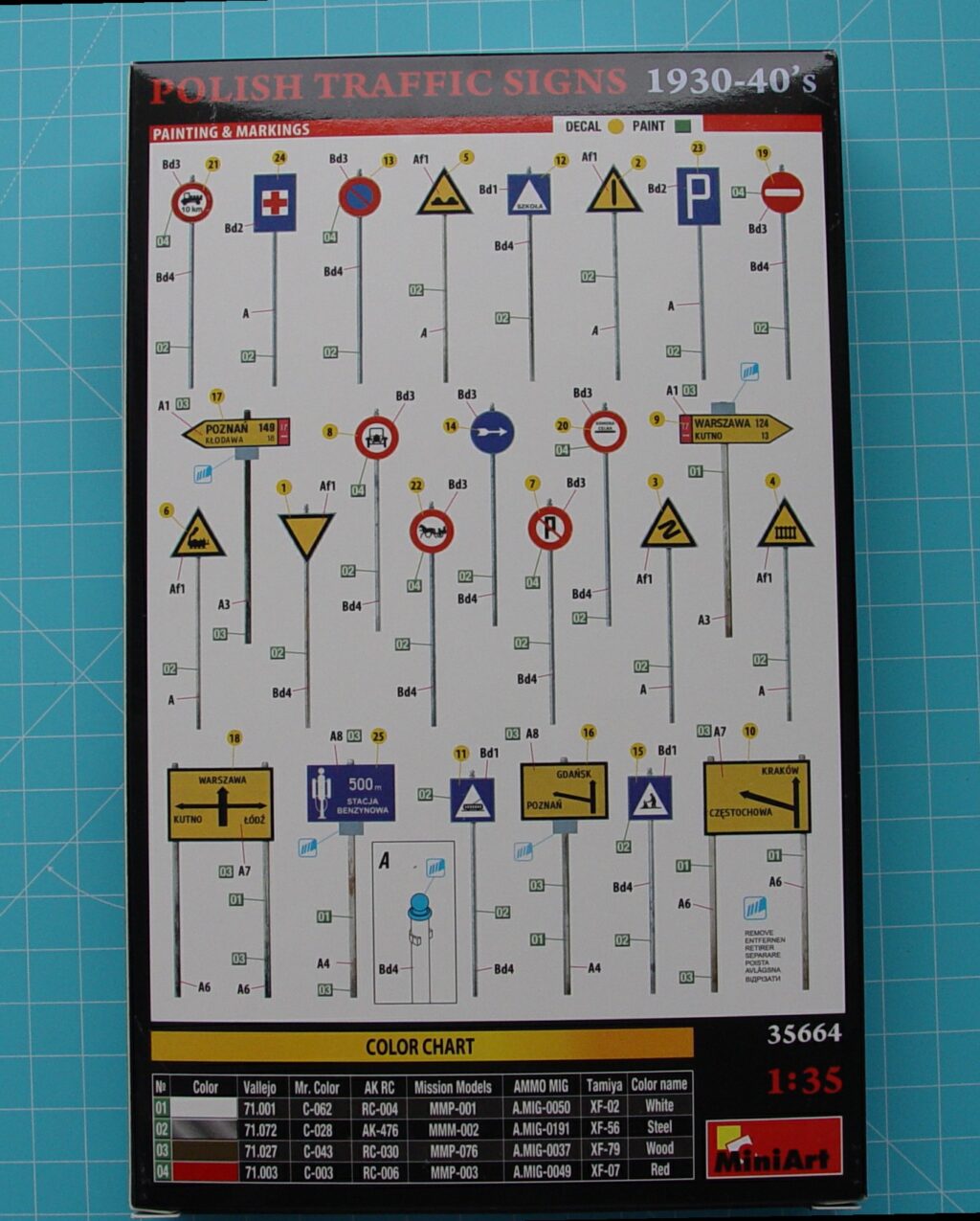 Polish Traffic Signs 1930-1940’s – IPMS Deutschland