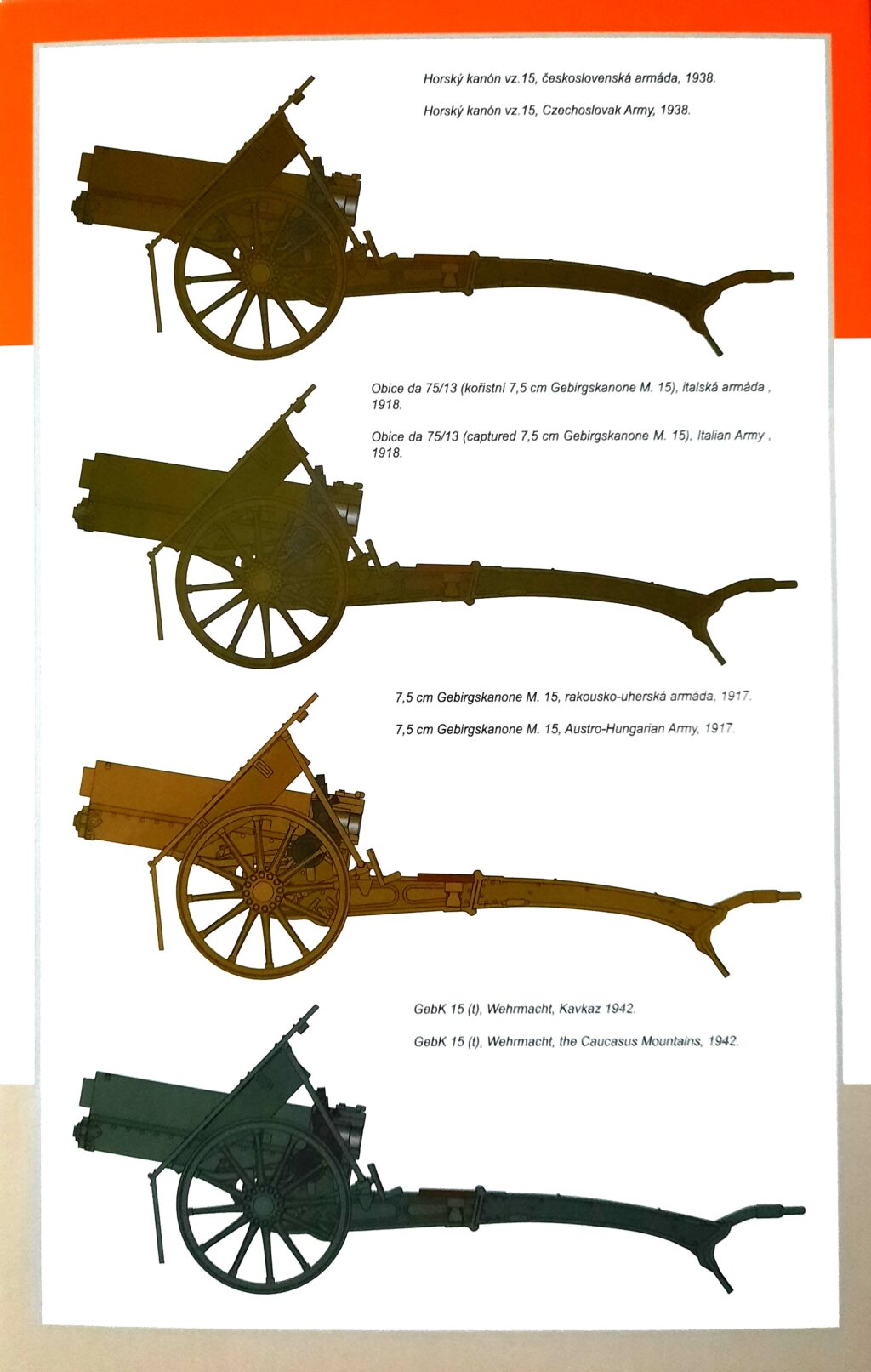 7,5 cm Gebirgskanone M.15 – IPMS Deutschland
