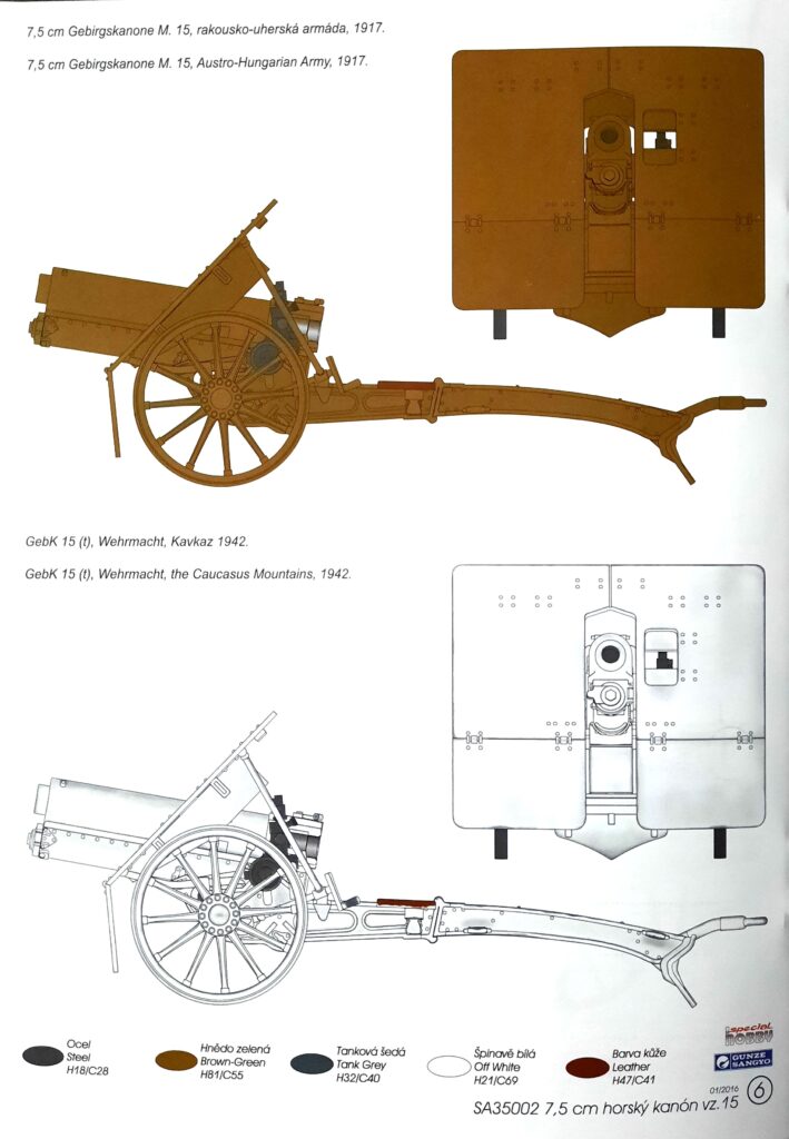 7,5 cm Gebirgskanone M.15 – IPMS Deutschland