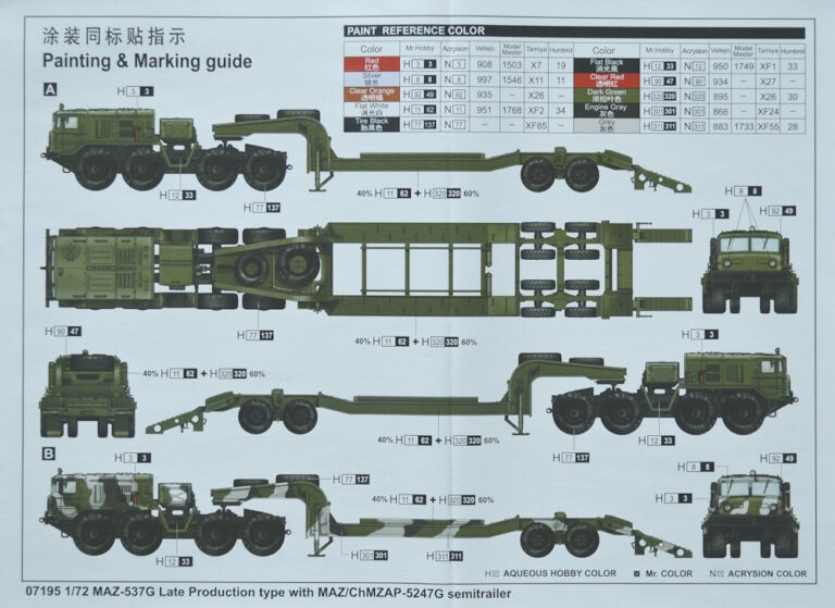 MAZ-537G Late Production Type with MAZ/ChMZAP-5247G semitrailer – IPMS ...